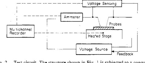 Figure 2 From A New Electromigration Testing Technique For Rapid