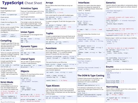 typescript cheat sheet 📄 32 code examples free pdf and poster sciencx