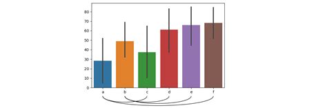 python pyplot drawing arc diagram between barchart labels