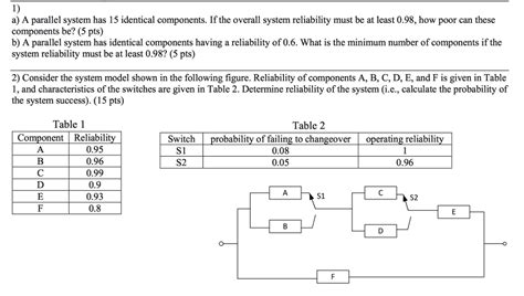 solved 1 a a parallel system has 15 identical components