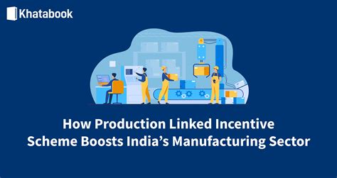 Production Linked Incentive Impact Of Pli Schemes On Indias