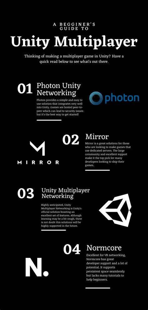 a quick look at some options for multiplayer in unity r unity3d