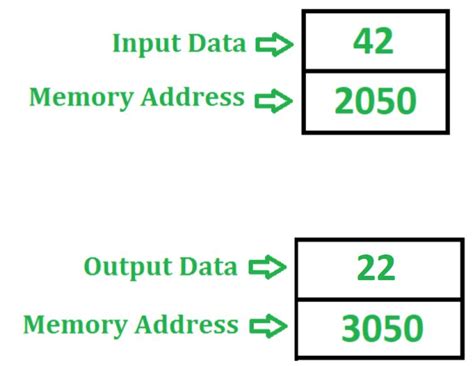 8085 program to check whether the given number is even or