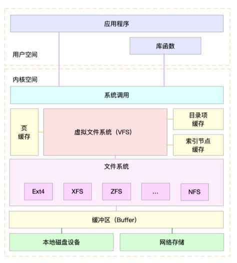 入门教程三 系统目录（文件系统） community deepin technology