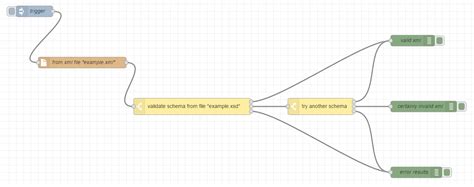 node red contrib xml validate node node red