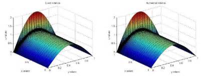 Exact And Numerical Solution Of Convection Diffusion Equation 22 At