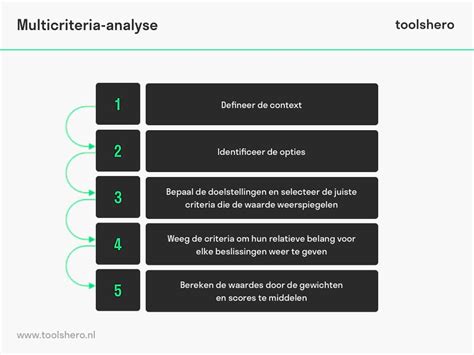 Multicriteria Analyse Mca Uitleg Plus Voorbeeld Toolshero