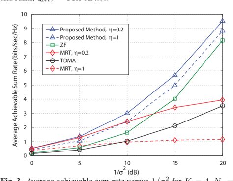 Figure 3 From A Convex Approximation Approach To Weighted Sum Rate
