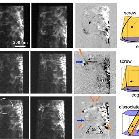 Dislocation Avalanche Like Pyramidal Ii Slip In Situ Tem And Md