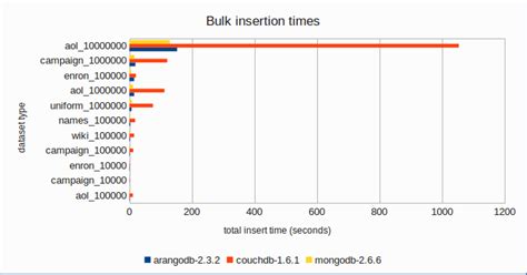 rasande batch insert in php mysql