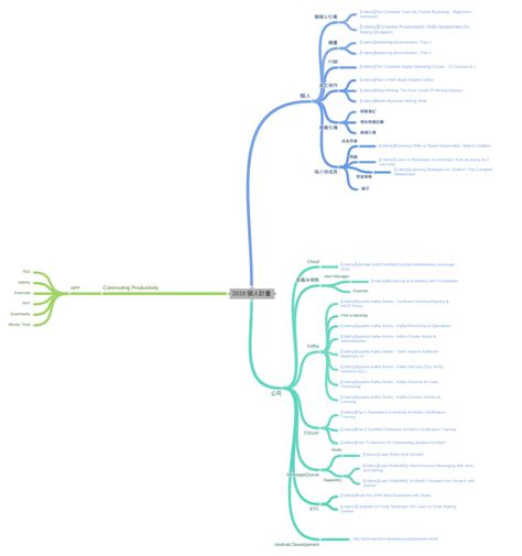 2019 個人計畫 公司 kafka find a topology 【udemy】apache kafka series kafka…