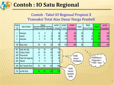 Ppt Tabel Input Output Regional Powerpoint Presentation Free