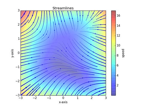 matplotlib style gallery
