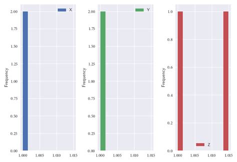 python plotting seaborn histogram from each column in different