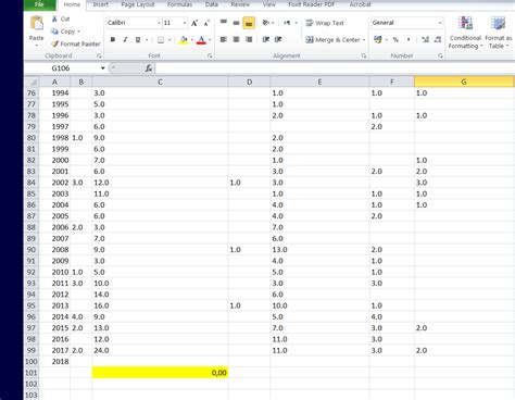 python 3 x excel functions do not work properly after