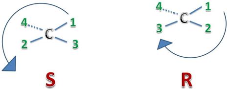 5 3 Absolute Configuration R S Sequence Rules Chemistry Libretexts