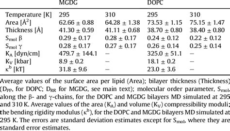 Parameters Characterizing Simulated Systems Download Table