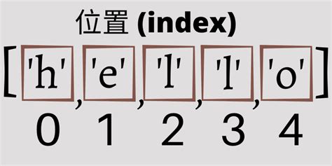 python串列（list） 基礎與23個常用操作