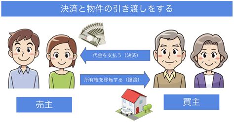 【図解】不動産売却の流れを図でわかりやすく解説！ステップは9つ｜空家ベース