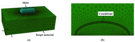 Shot Peening Finite Element Model And Crack Front Meshing A Shot
