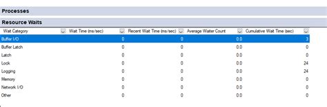 shortcut using activity monitor in sql server management