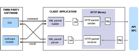 client application structure plesk obsidian documentation