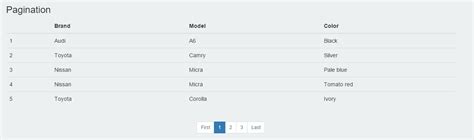 simple bootstrap styled table for angularjs angular script