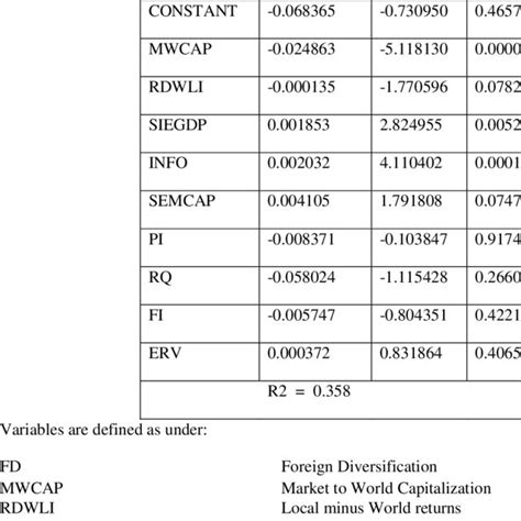 Panel Data Analysis Random Effect Panel Regression Results Download