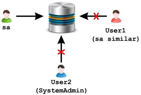python how to get text after a specific p tag in