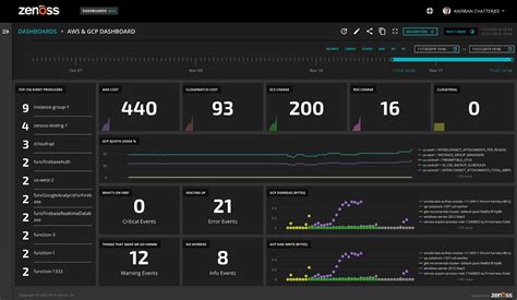 top 16 application performance monitoring apm solutions for 2021