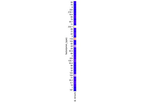 r how can i plot two geom tile next to each other so