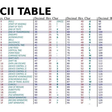 Convert Ascii Table To Excel