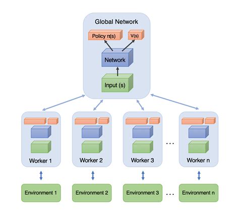 deep reinforcement learning with tensorflow 2 1 roman ring