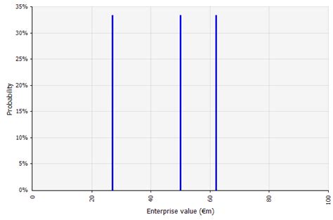 Comprehensive Monte Carlo Simulation Tutorial Toptal®