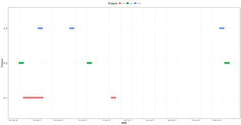 ggplot2 how to avoid overlap between segments while