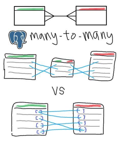 join many to many postgresql