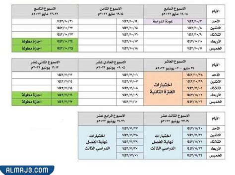 موعد الاختبارات النهائية الترم الثالث بالسعودية جاوبني
