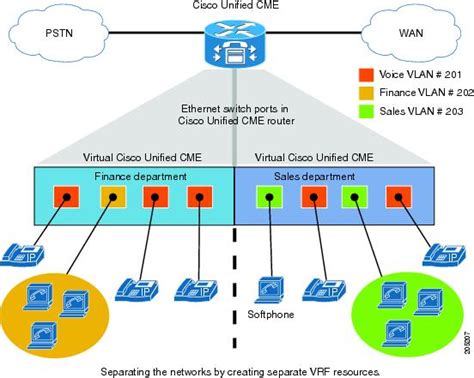 virtual route forwarding design guide cisco