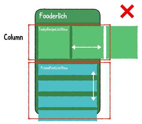 flutter apprentice chapter 5 scrollable widgets