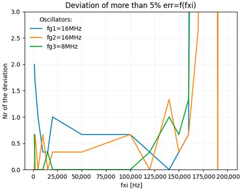Energies Free Full Text Implementation Of An Adaptive Method For