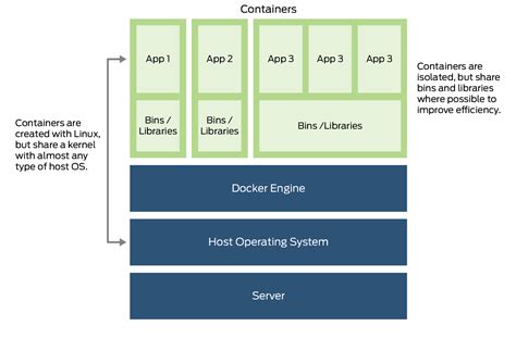 what is docker container juniper networks