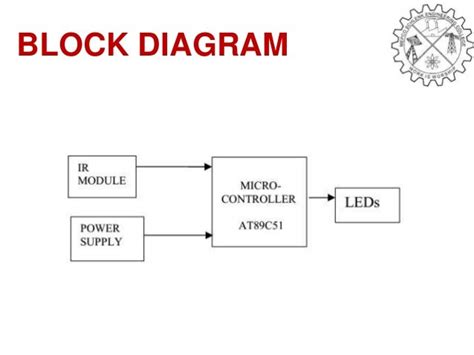 Density Based Traffic Light Controller