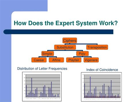 ppt an expert system for solving simple cryptograms