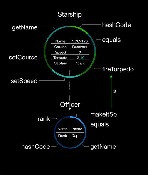 clojure for java developers