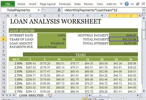 how to create a loan analysis worksheet in excel