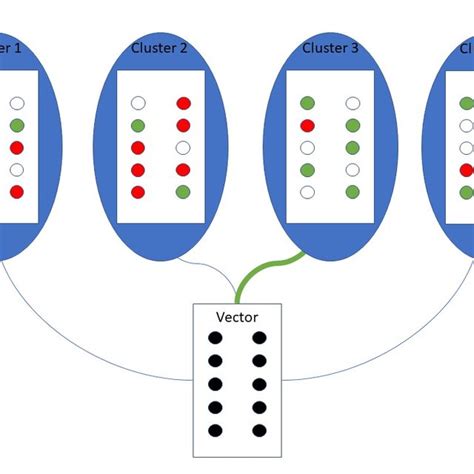 An Illustration Of Vector Clustering Using Part Where Each Ball