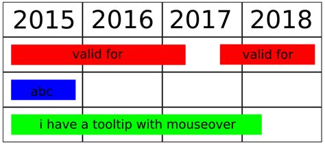 css how to create an element in a html table that