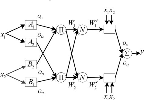 Figure 1 From Power System Load Flow Distribution Research Based On