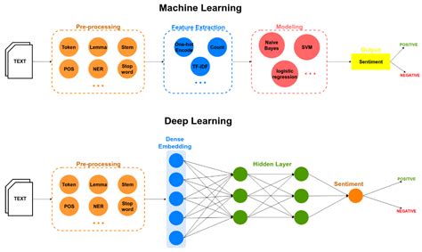 Electronics Free Full Text Sentiment Analysis Based On Deep