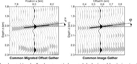 Figure 1 From Migration Velocity Analysis From Locally Coherent Events
